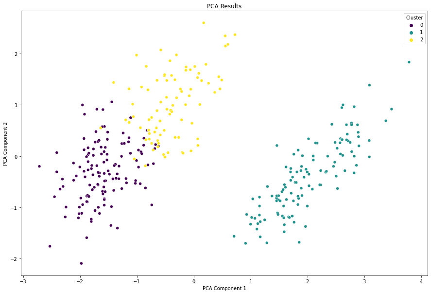 Understanding Explainable AI (XAI) for classification, regression and clustering with Python ...